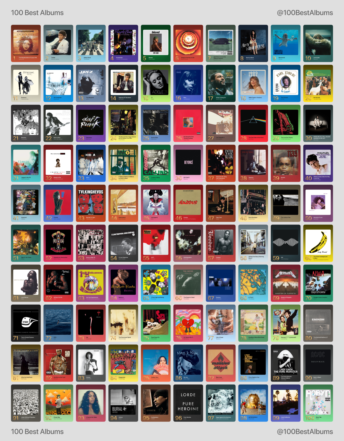 6 Reasons Apple Music's "Best 100 Albums" List Is Debatable - SluttyVinyl