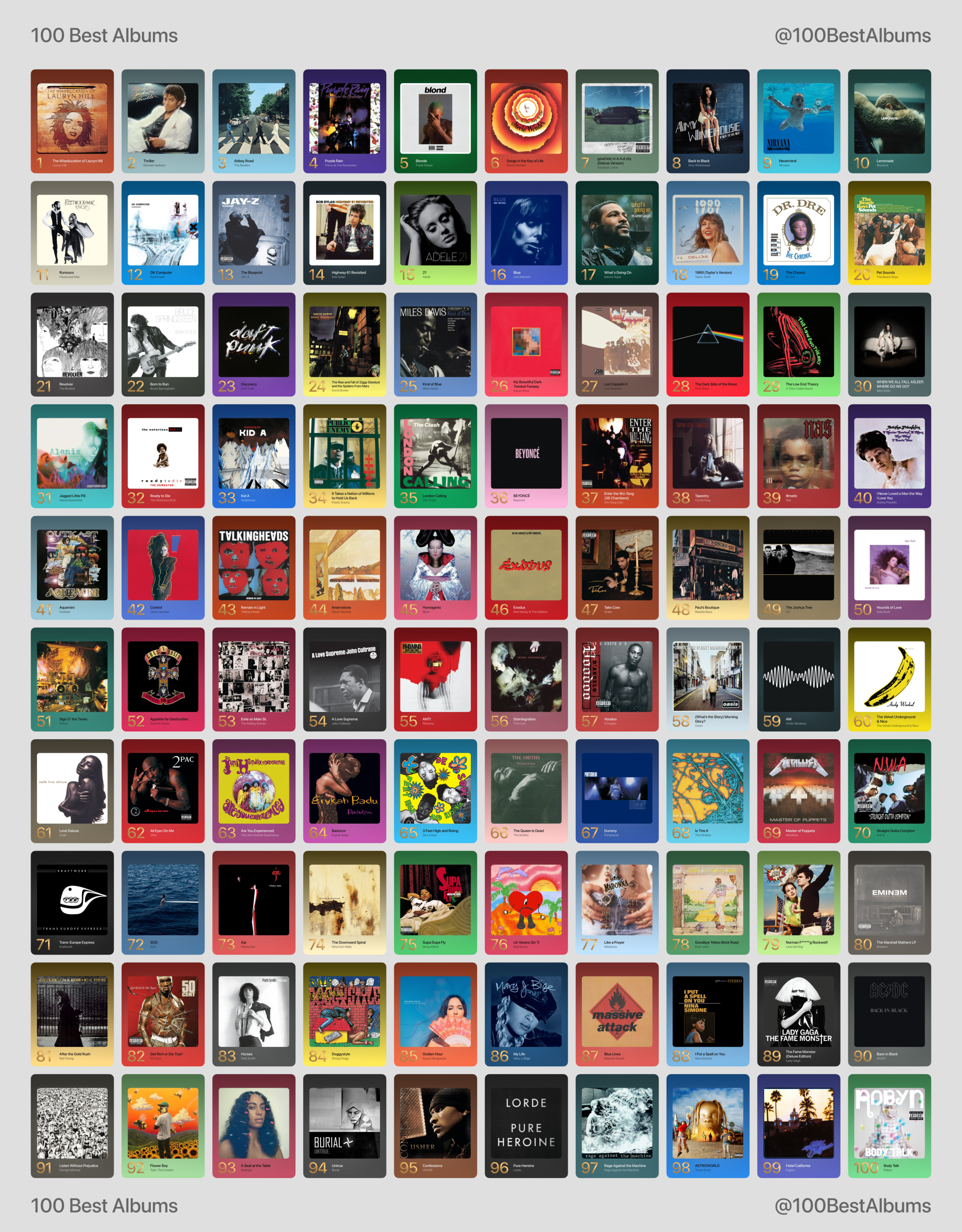 6 Reasons Apple Music's "Best 100 Albums" List Is Debatable - SluttyVinyl